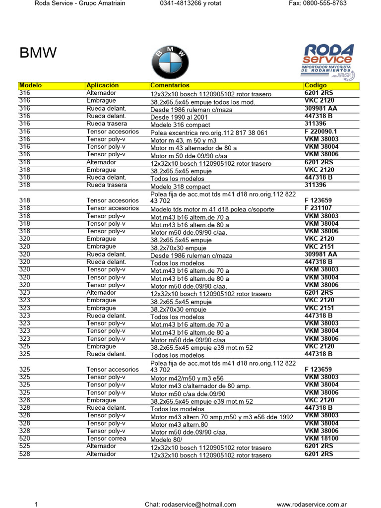 Catálogo de Piezas BMW Roda Service | PDF | Ingeniería mecánica ...