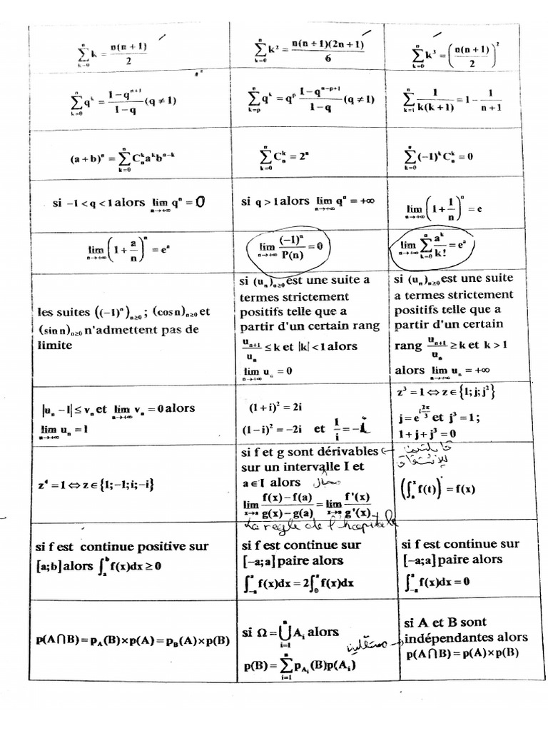 Résumés Astuces Math | PDF