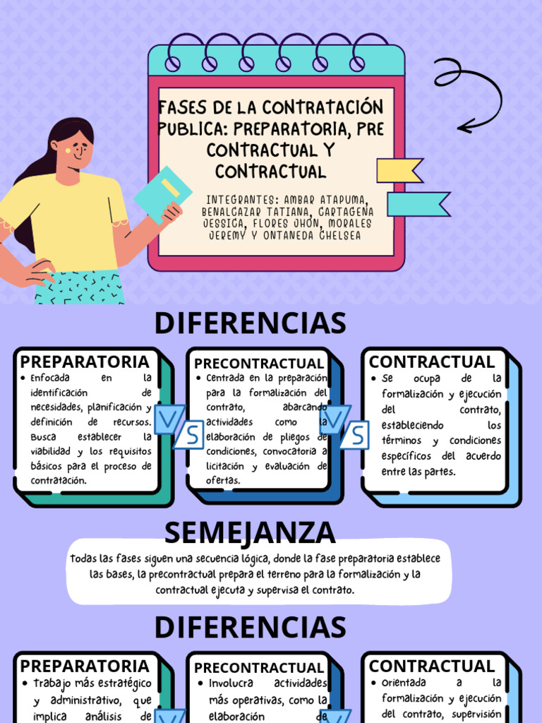Fases de La Contratación Publica Preparatoria, Pre Contractual y Contractual | PDF ...