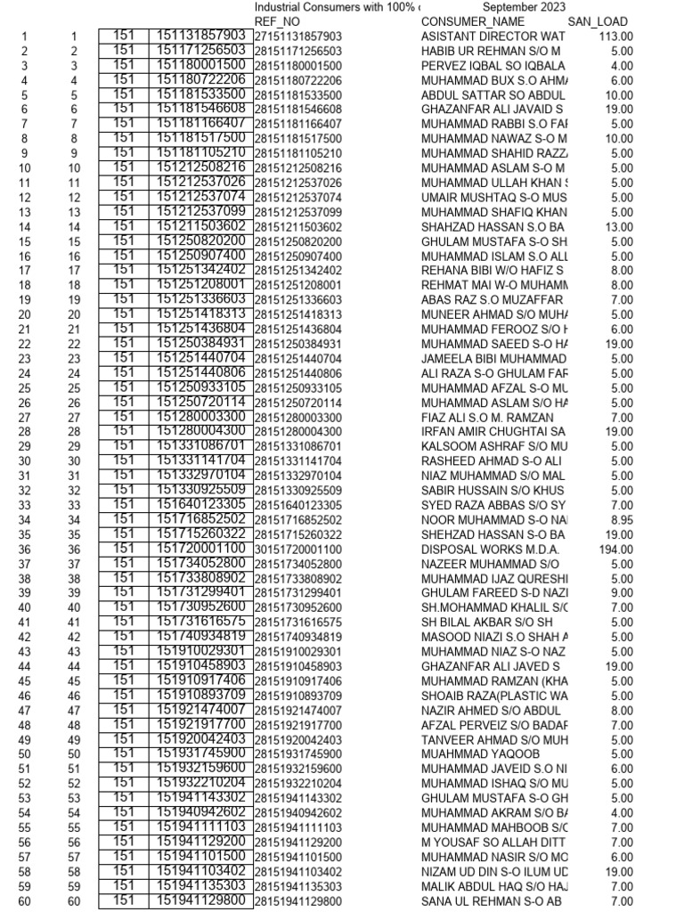 100% Load Factor 092023 | PDF | Pakistan 100% Load Factor 092023 | PDF | Pakistan