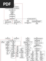 Pathway Penyakit Kusta | PDF | Komputer | Teknologi & Rekayasa