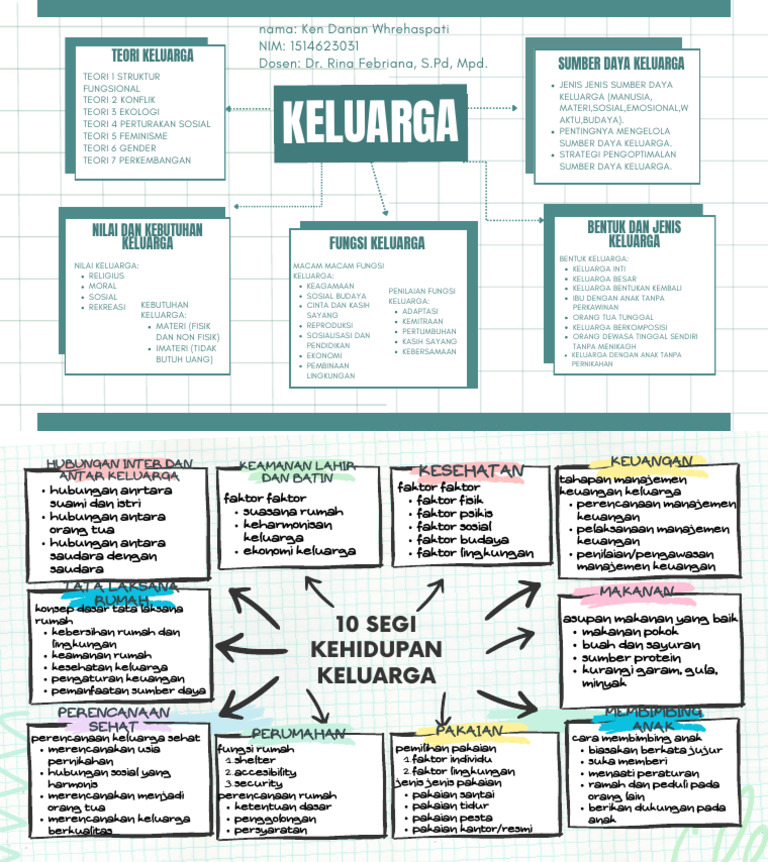 KELUARGA | PDF | Kesehatan Holistik | Sains & Matematika