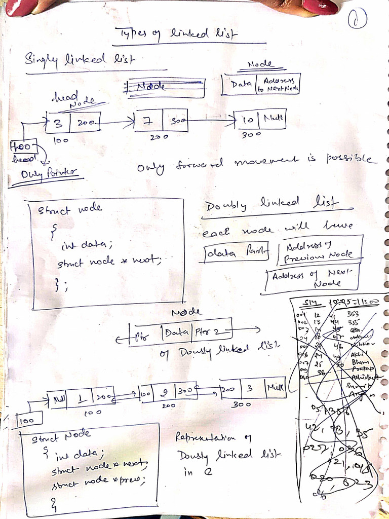 Linked List | PDF