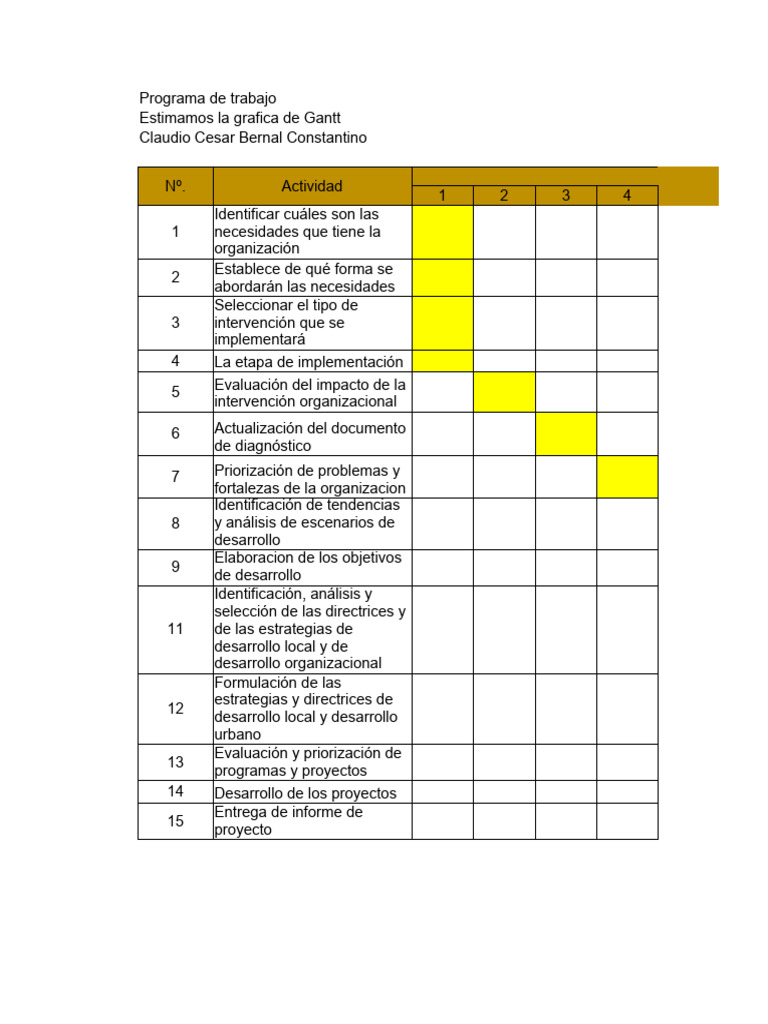 Grafica de Gantt | PDF