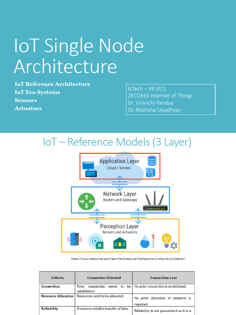 IoT Single Node Architecture | PDF | Internet Of Things | Actuator