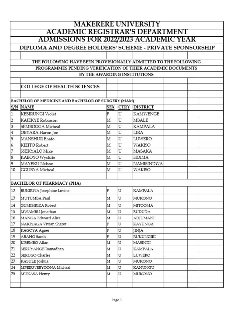Admitted Diploma-Degree Holders Private 2022-2023 | PDF ...