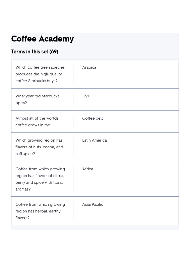 Coffee Academy Flashcards - Quizlet 2 | PDF | Coffee | Starbucks