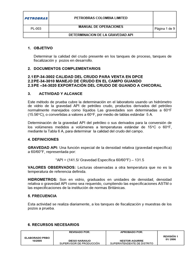 Determinacion de La Gravedad API Revisado Ultimo | PDF | Petróleo ...