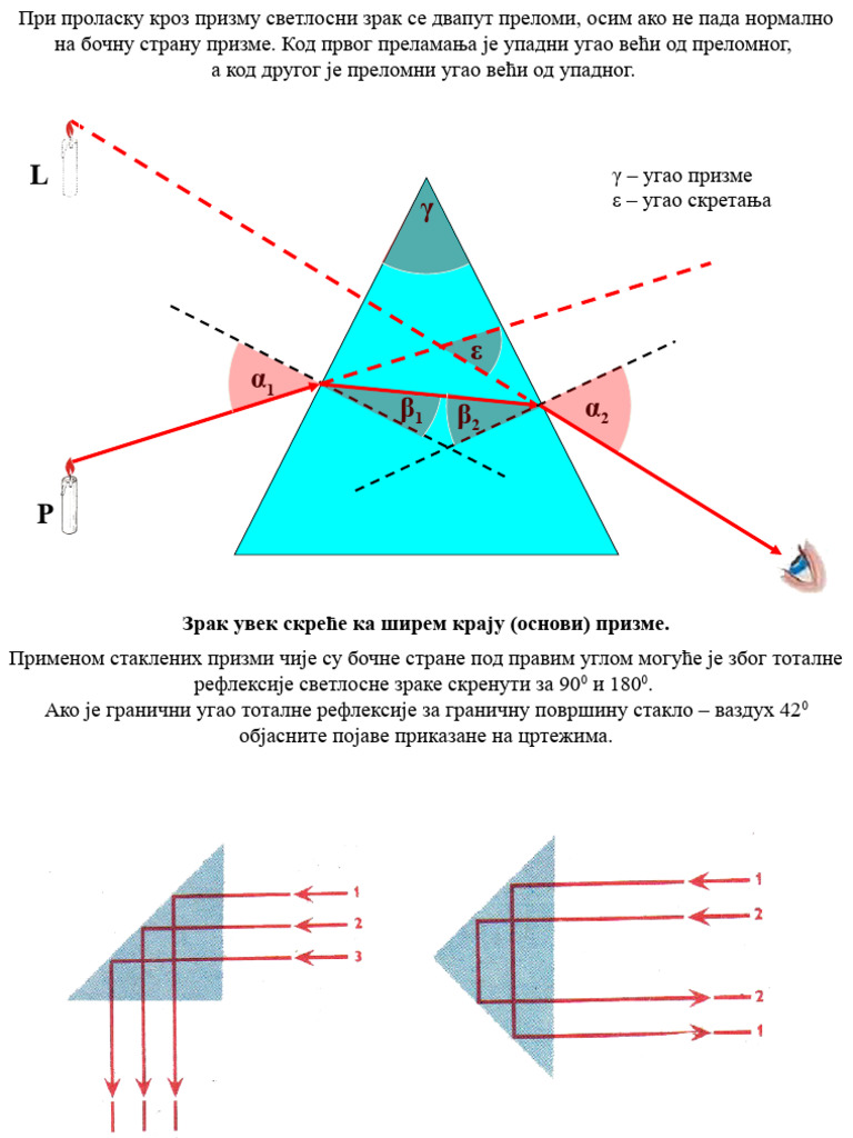 Prelamanje Svetlosti Kroz Prizmu I Sočivo | PDF