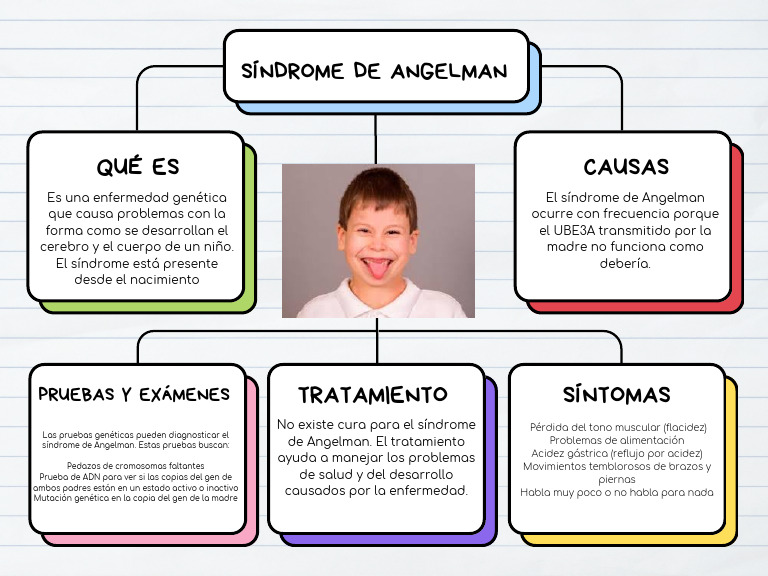 Sindrome de Angelman Información | PDF