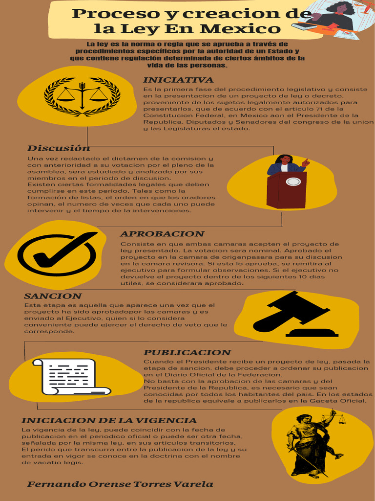 Infografia Proceso de Creacion de La Ley en Mexico | Descargar gratis PDF | Justicia | Crimen y ...