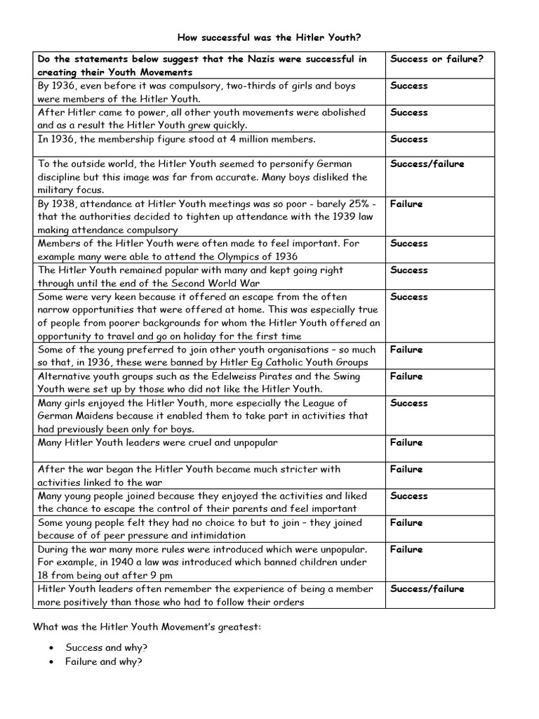 Evaluating Hitler Youth's Success and Failures | PDF | Nazi Germany