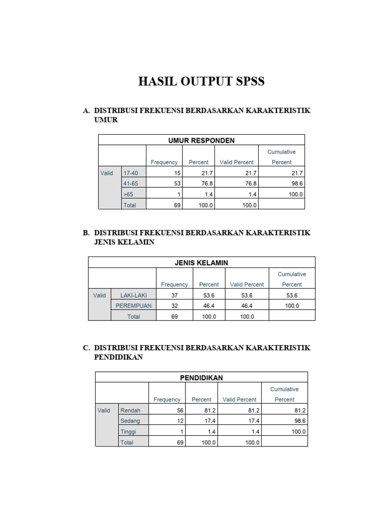 Hasil Output SPSS Ka Devi | PDF | Statistics