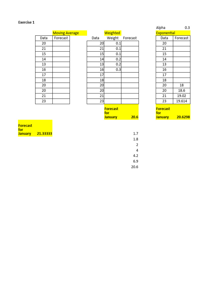 Forecasting Solution | PDF | Forecasting | Moving Average Forecasting Solution | PDF | Forecasting | Moving Average