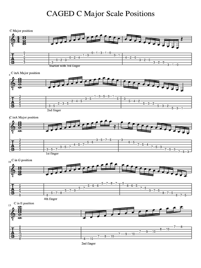 CAGED C Major Scale Positions 1 | PDF