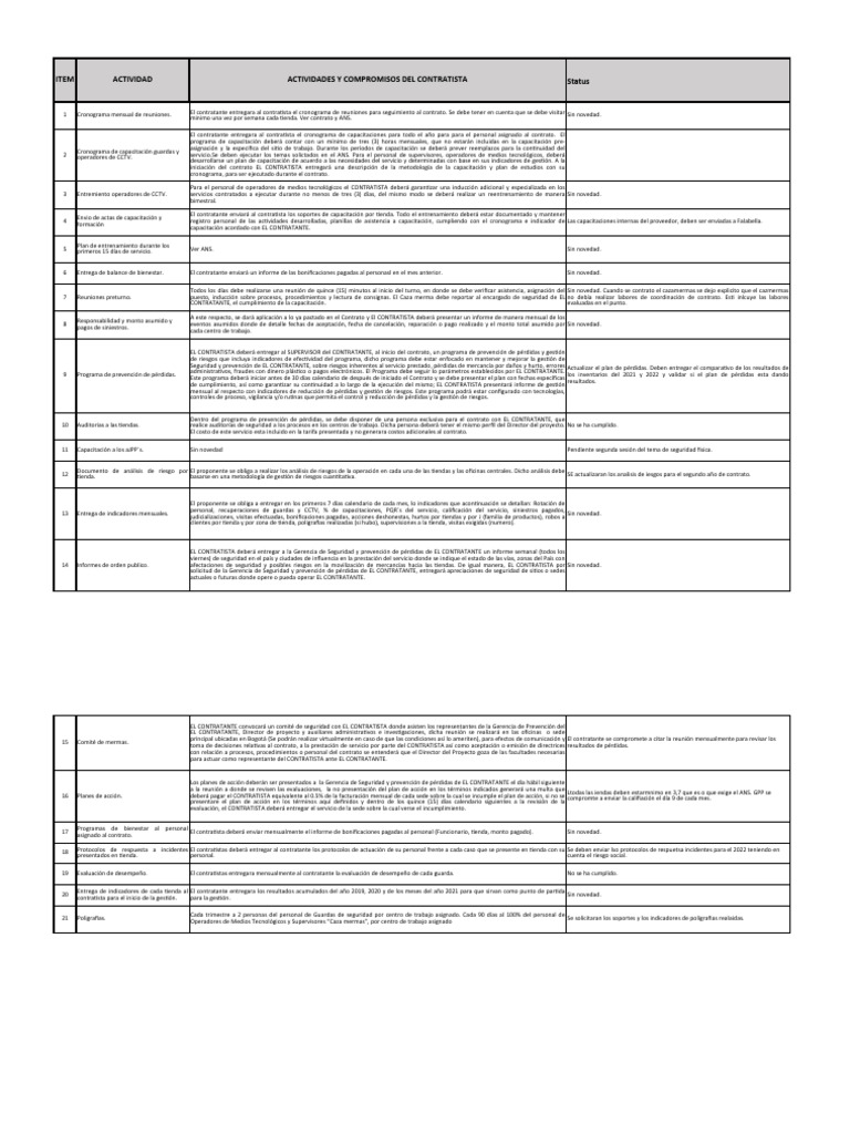 Indicadores de Gestion Dpto Seguridad | PDF