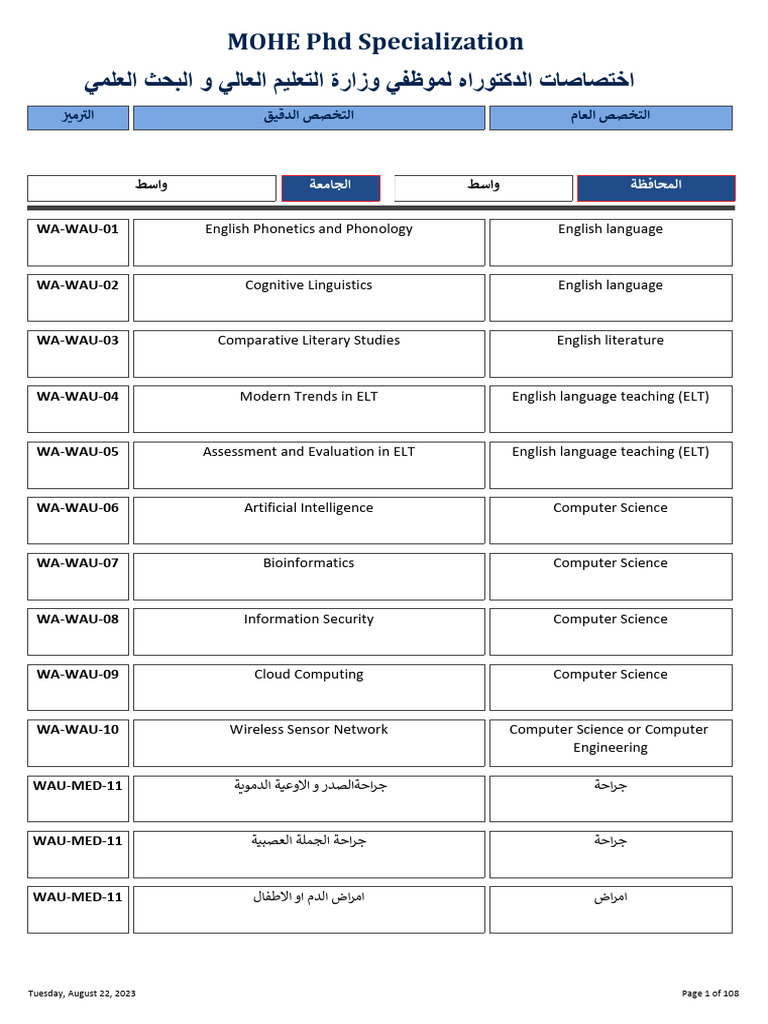 MOHE PHD Specialization | PDF