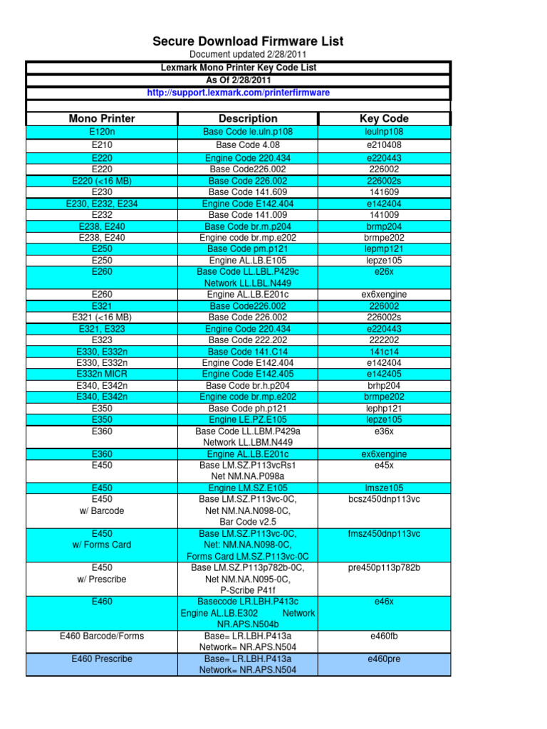 Lexmark Key Code List | PDF | Computing | Software