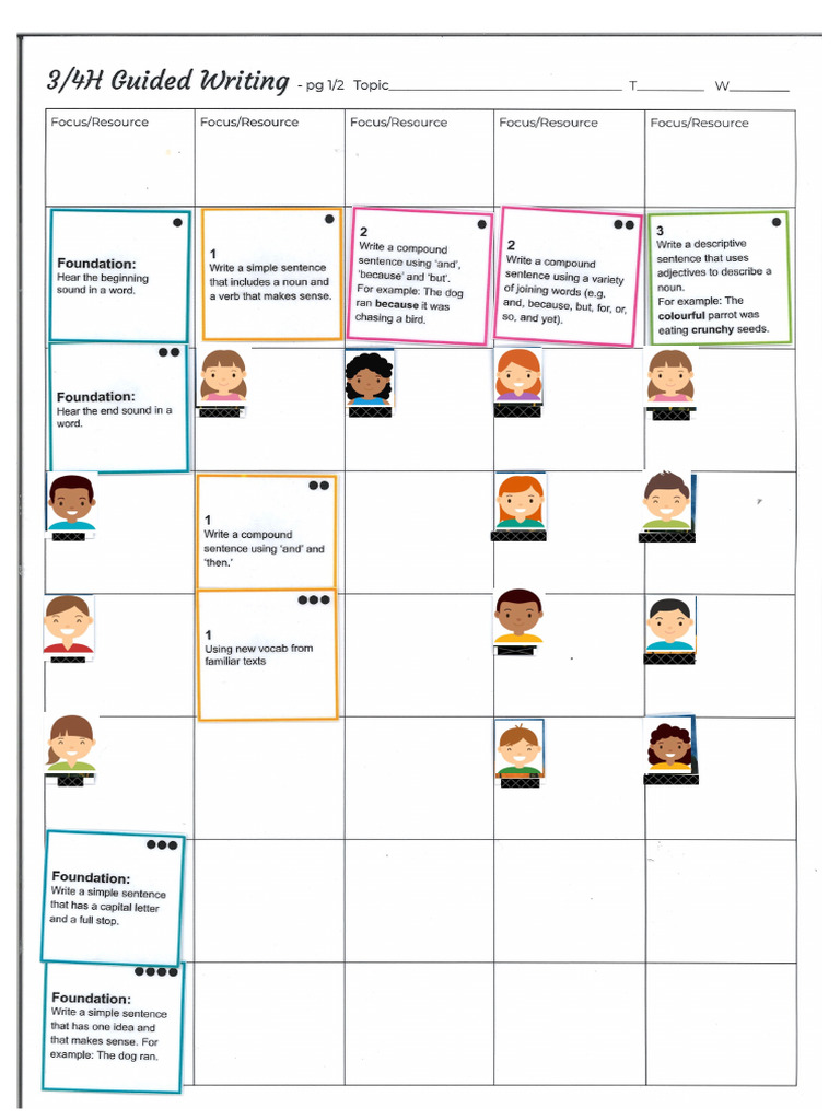 Faces On Data - Vic Curriculum Skills | PDF