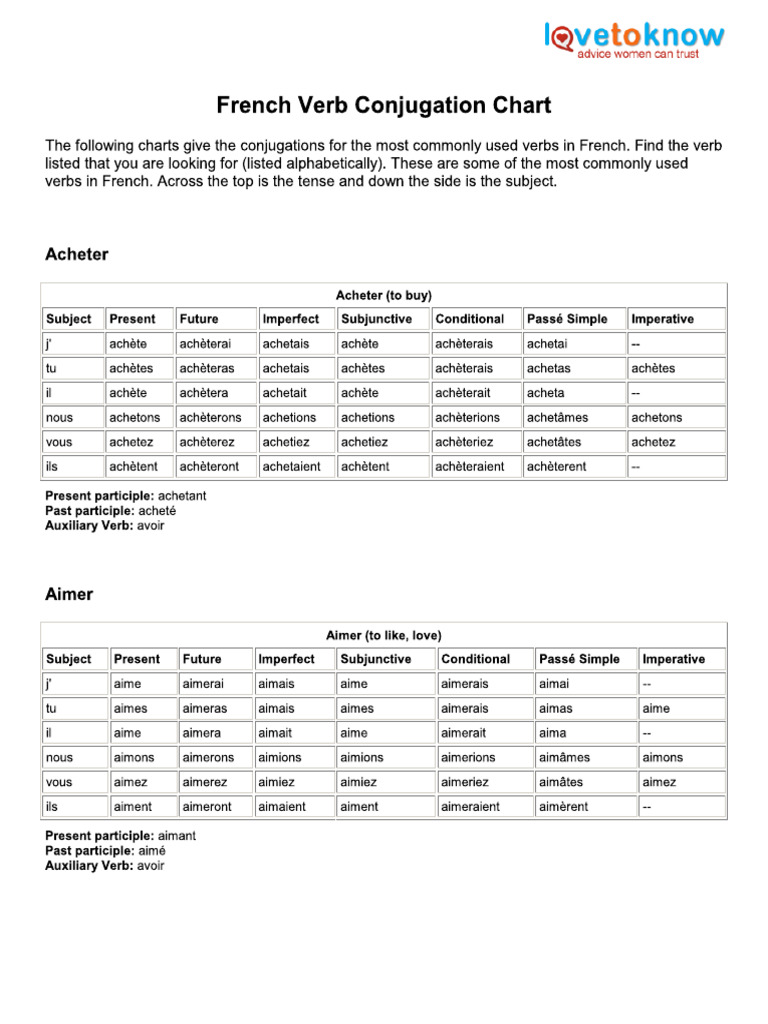 French Verb Conjugation Chart | PDF