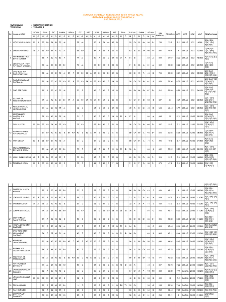 Sekolah Menengah Kebangsaan Bukit Tinggi Klang Lembaran Markah Murid ...