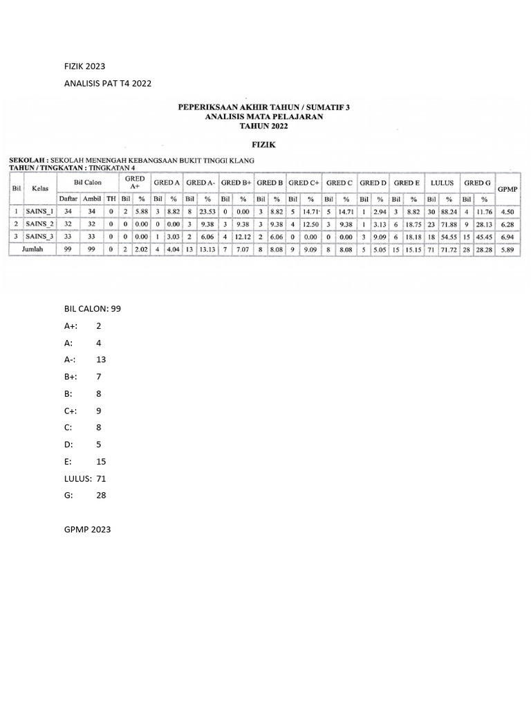 Intervensi Fizik SPM 2023 | PDF