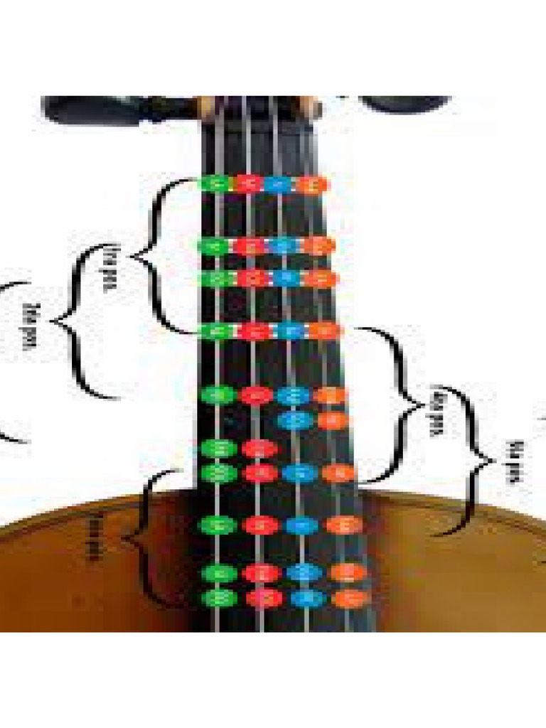 Notas en El Violin | PDF
