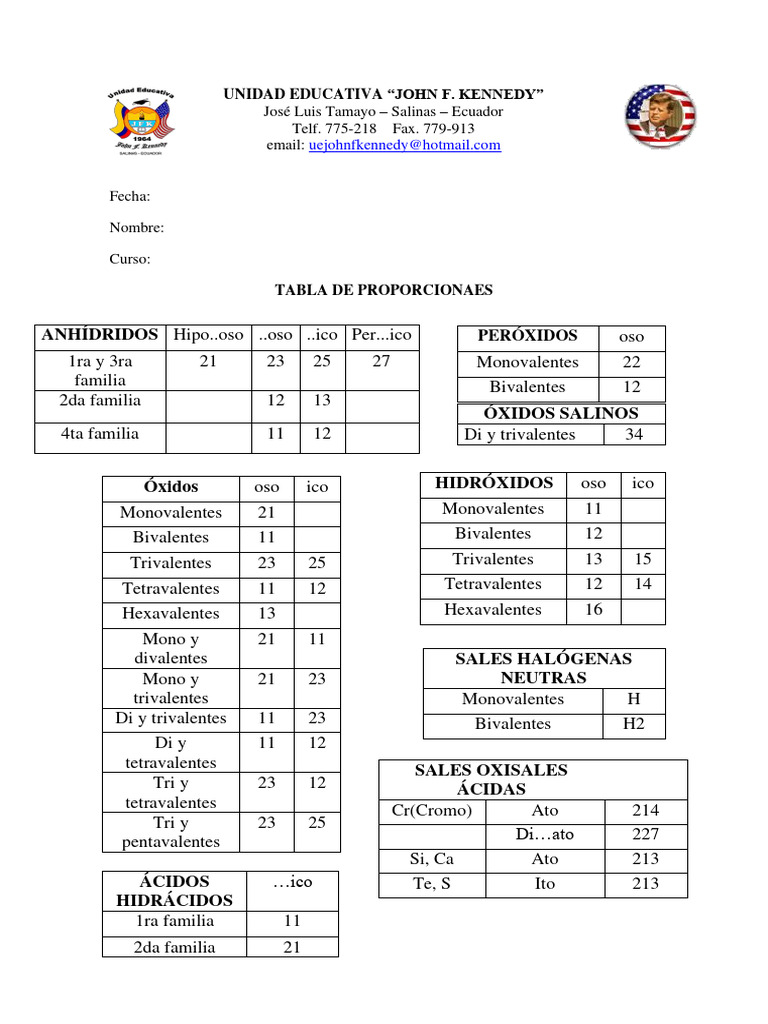 Tabla de Proporciones 1 | PDF | Sustancias químicas | Conjuntos de elementos químicos