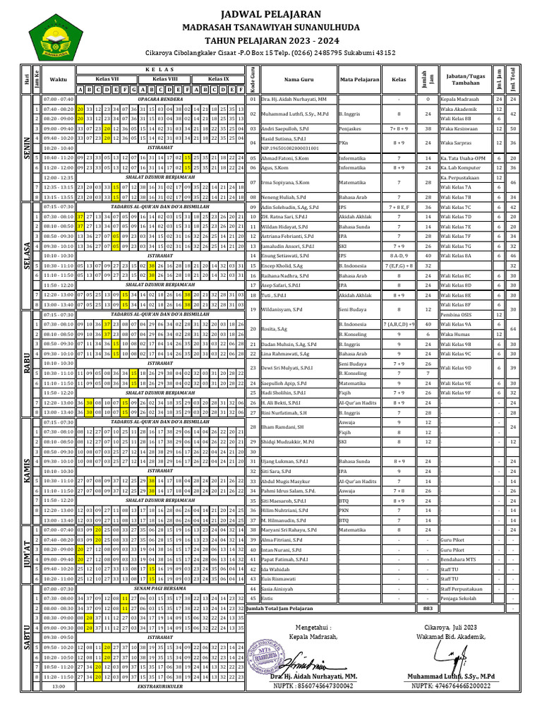 1 FIX - Jadwal MTs Suhu 2023-2024 Plan B - REV | PDF