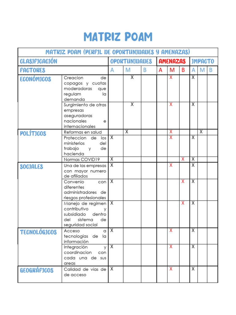Matriz Poam Trabajo Contextualizado | Descargar gratis PDF | Economias
