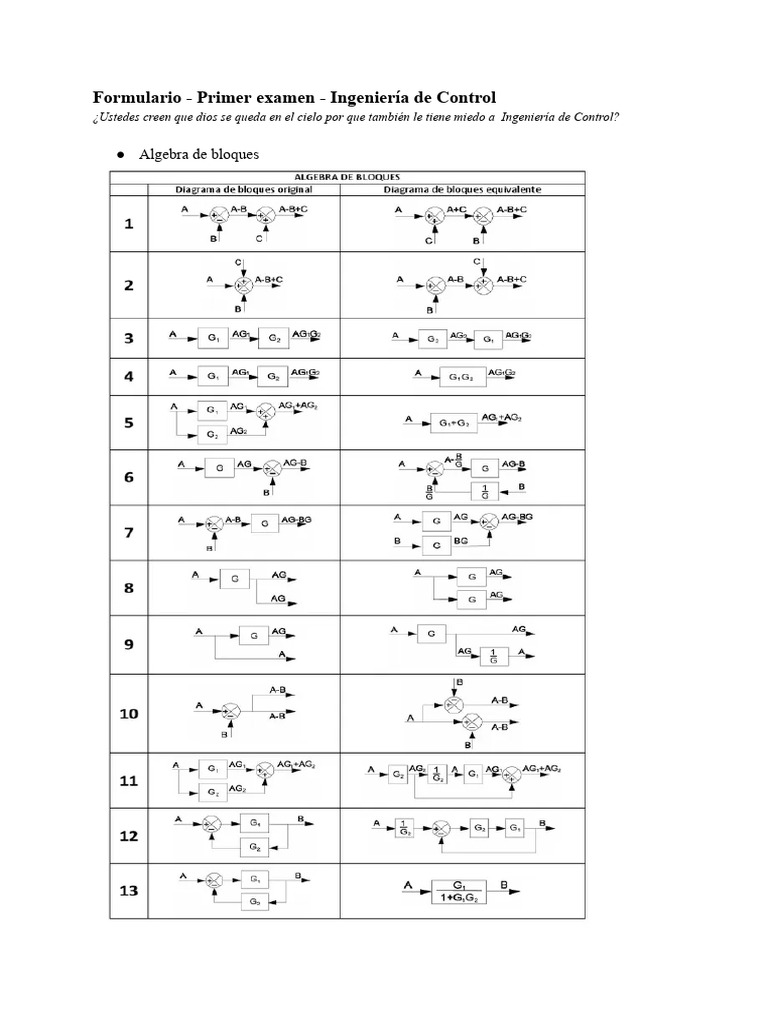 Formulario Con Transformadas | PDF | Matemáticas Aplicadas | Álgebra abstracta