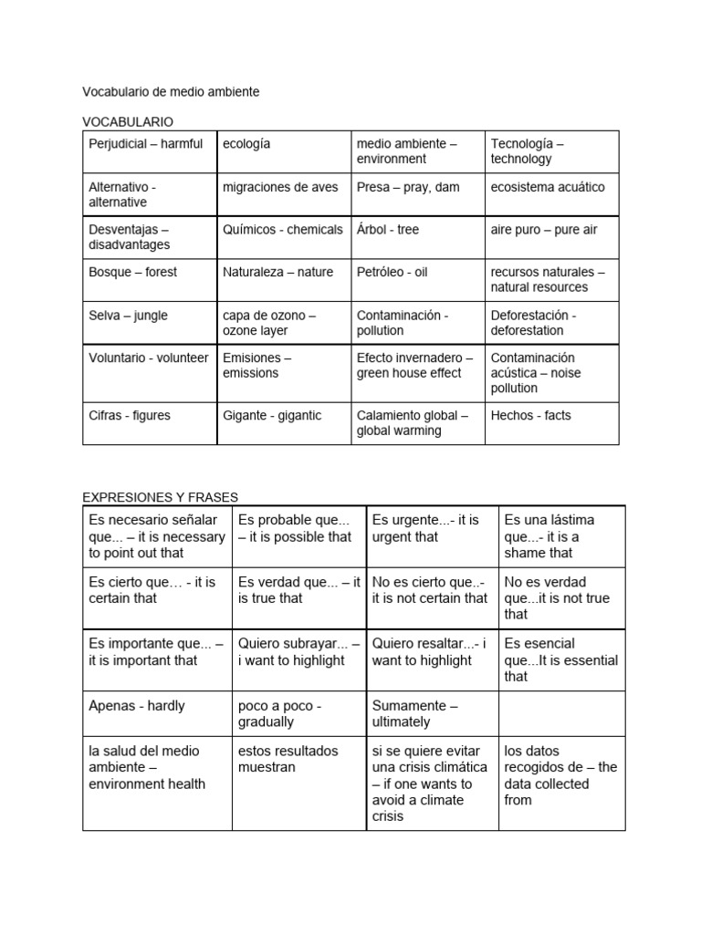 Vocabulario sobre el medio ambiente | PDF | Pollution | Earth Sciences