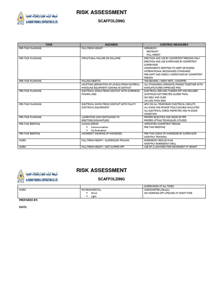 Risk Assessment - Scaffolding | Download Free PDF | Safety ...