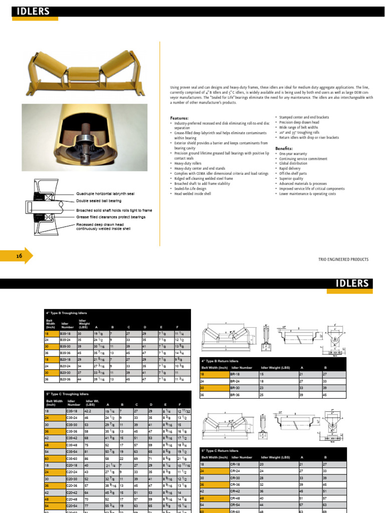Idlers | PDF | Mechanical Engineering | Manufactured Goods