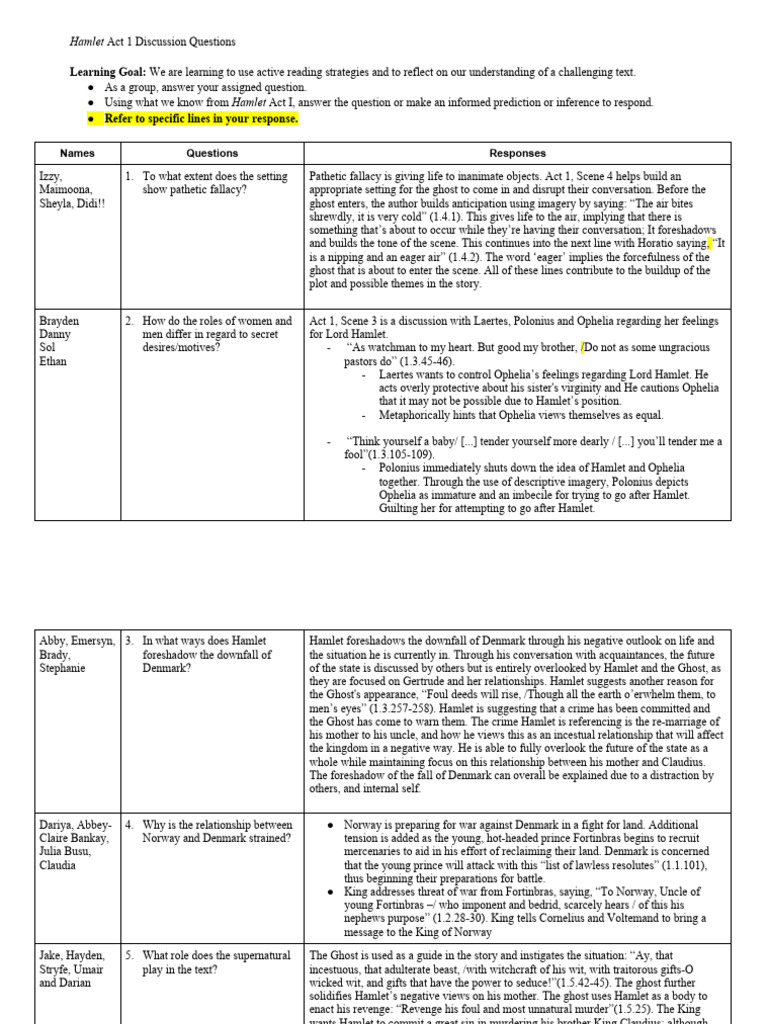 Hamlet Act 1: Key Discussion Questions | PDF | Hamlet | Plays Based On ...