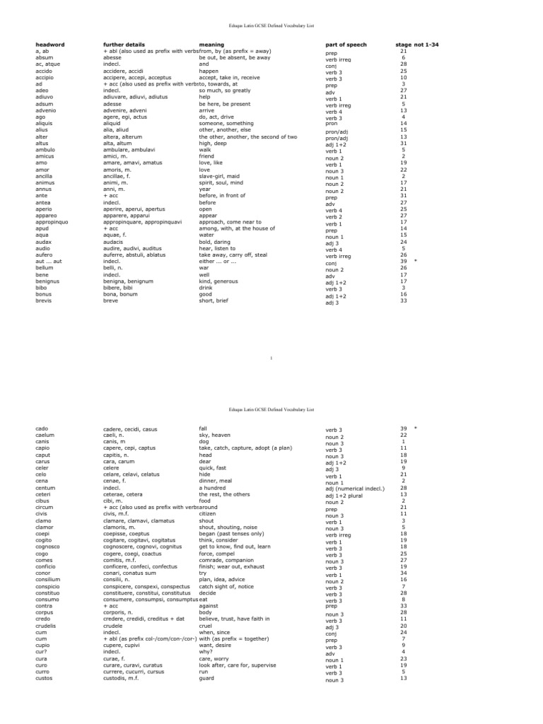 Eduqas GCSE Latin Vocabulary List | PDF | Linguistic Morphology ...