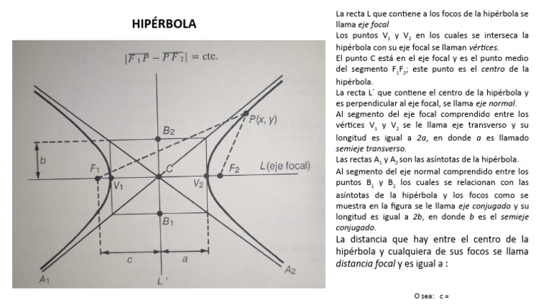 HIPERBOLA | PDF