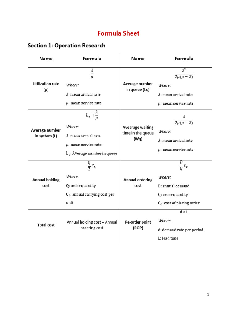 Formula Sheet v2 | PDF | Management Accounting | Financial Accounting