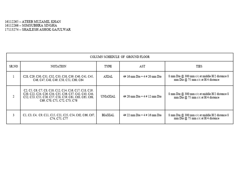 Column Schedule Ground Floor | PDF