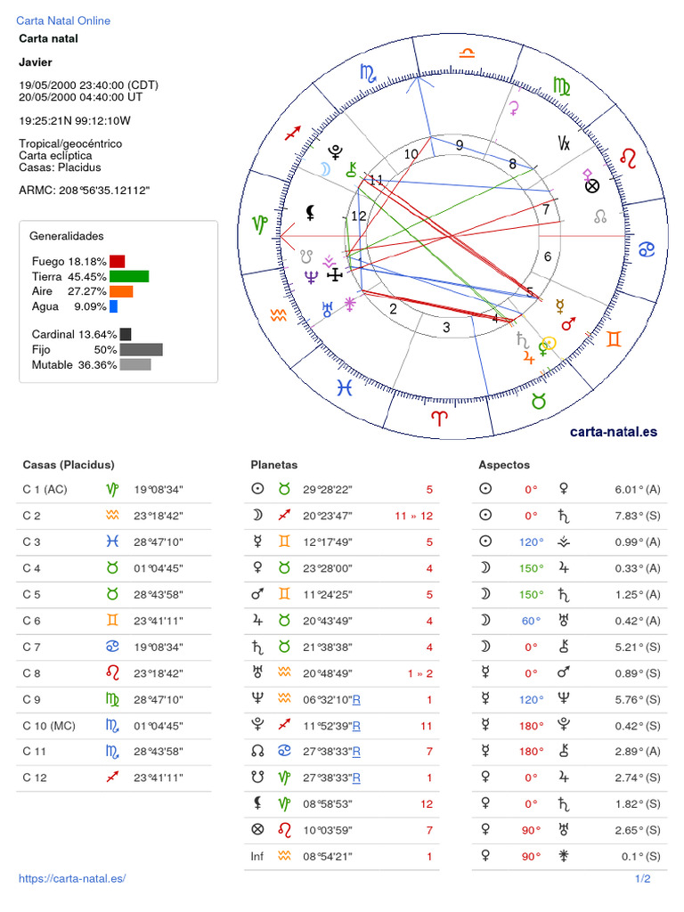 Carta Natal Completa | PDF | Astronomía | Factores técnicos de la ...