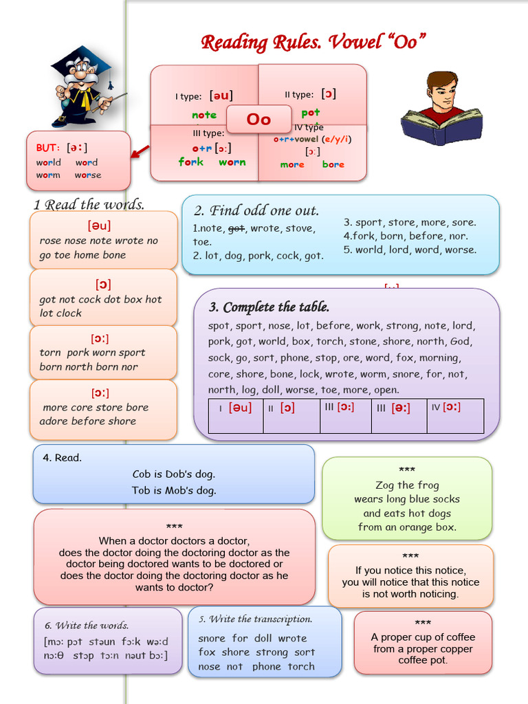 Reading Rules The Letter Oo Grammar Drills Grammar Guides - 63781 | PDF ...