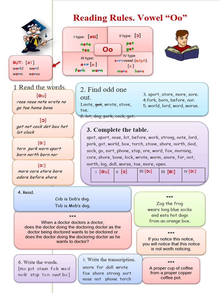 Reading Rules The Letter Oo Grammar Drills Grammar Guides - 63781 | PDF ...
