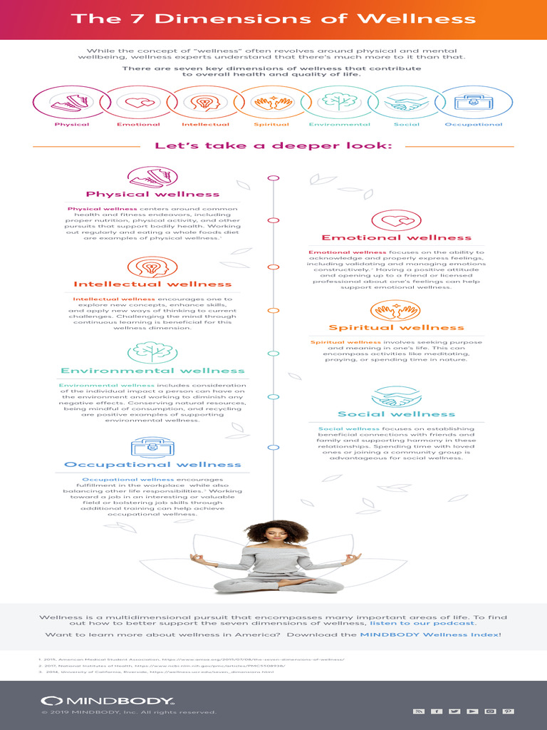 7 Dimensions of Wellness-Infographic | Download Free PDF | Cognition ...