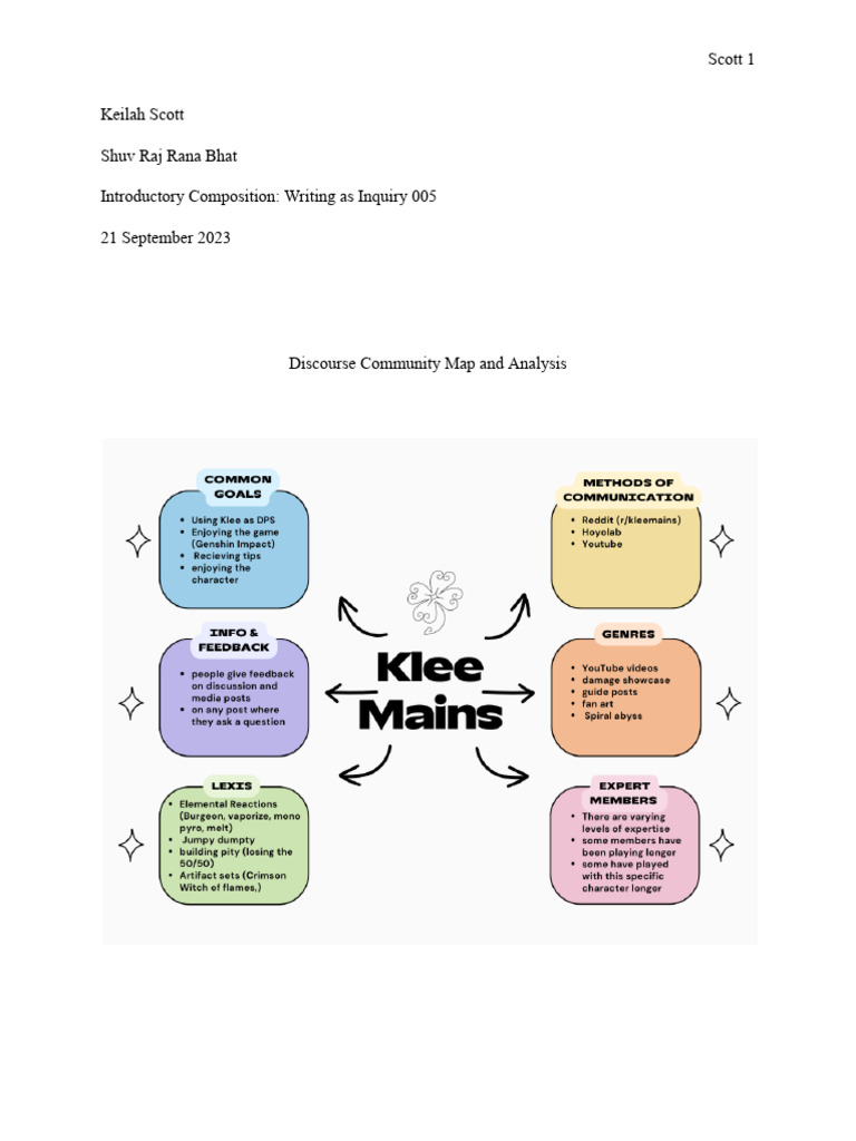 Discourse Community Map and Analysis | PDF