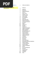 Lista de Viveres para Canasta Familiar | PDF