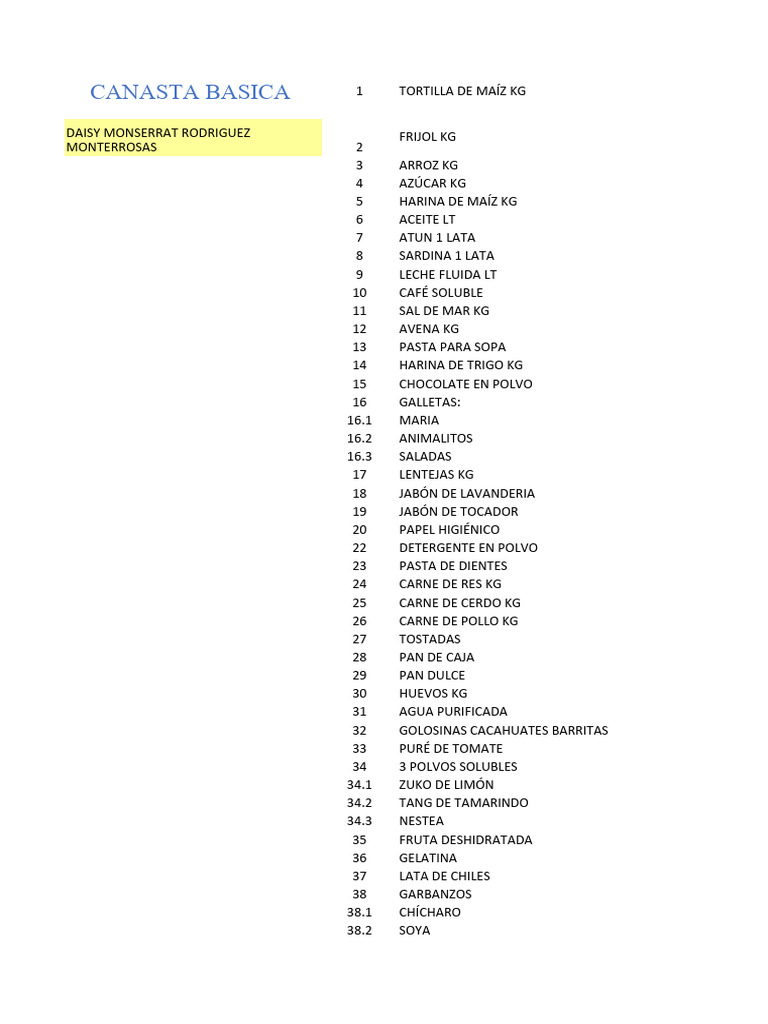 Canasta Básica | PDF | Comida y bebida | Cocina