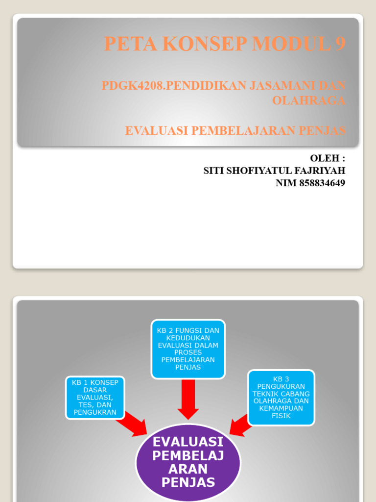 Evaluasi Pembelajaran Penjas | PDF