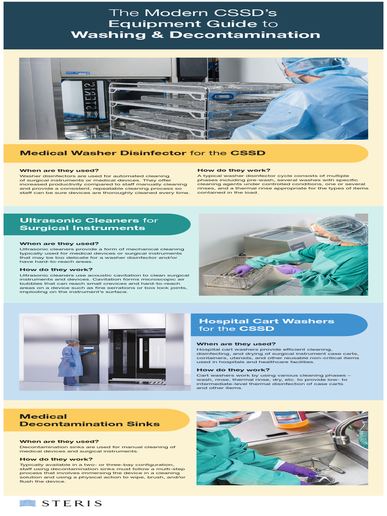 Medical Equipment Washing Infographic WithLogo | PDF | Washing Machine ...