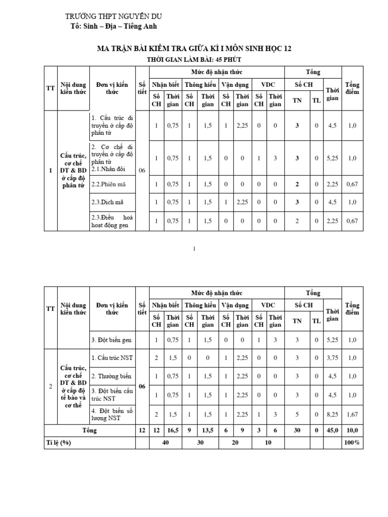 MT - Bang Dac Ta de Gki - Sinh12 - 2023 2024 | PDF