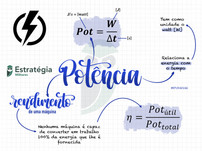 Mapa Mental_ Potência - Física | PDF